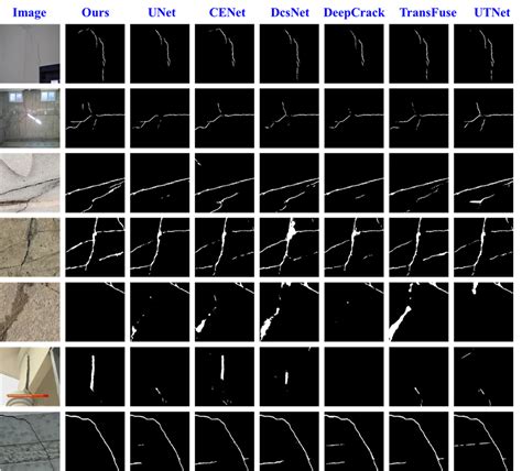 Github Chaoxiang661dtrc Net Crack Segmentation