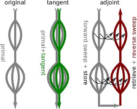 OpenMP Worksharing Loops Use A Fork Join Parallelism Model Automatic