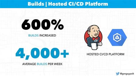 Agile Devops Keynote The Evolution Of A Continuous Integration Pipeline Pdf Cloud