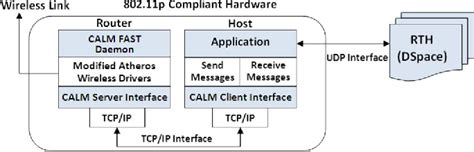 Figure 4 From Design And Experimental Validation Of A Cooperative Driving System In The Grand