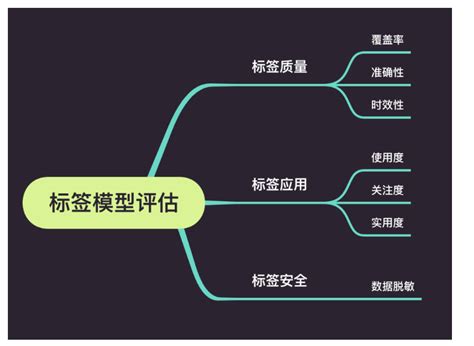 知识资讯 龙石数据 知识资讯 龙石数据
