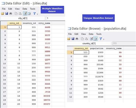 How To Merge Two Datasets In Stata A Complete Guide