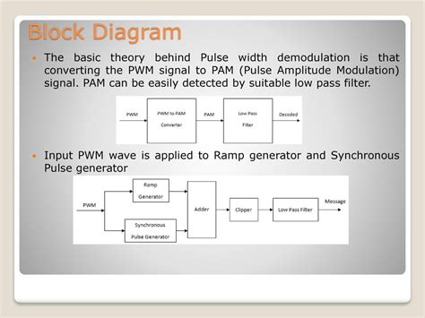Pulse Amplitude Modulation And Demodulation Circuit Diagram