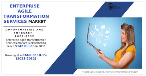 Enterprise Agile Transformation Services Market Size