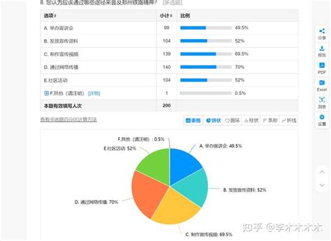 线上问卷调查，深入了解铁路精神普及现 知乎
