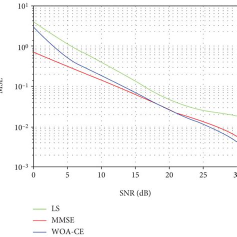 A Comb Type Pilot Pattern With 1 Nf Pilot Density Download Scientific Diagram