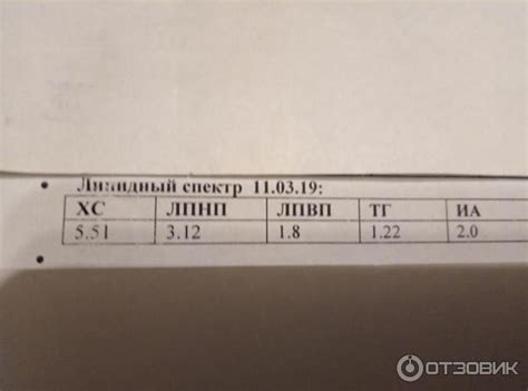 Отзыв о Диета для снижения холестерина Диета это образ жизни