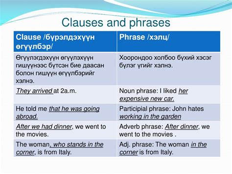 Ppt Complex Sentence With Noun And Adjective Clauses Powerpoint