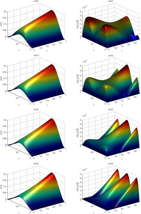 Approximate Solution Of The Fractional Kdv Models And Corresponding