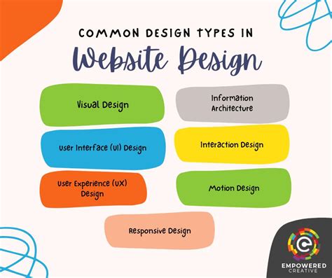 Empowered Creative On Linkedin Html Ecommerce Designer Website
