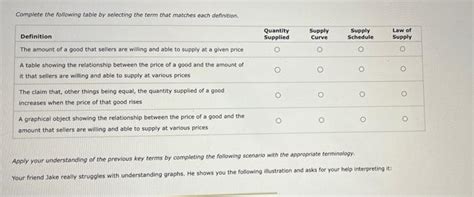 Solved Complete The Following Table By Selecting The Term