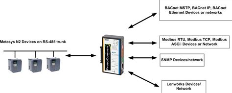 Protocol Gateways Protoconvert Pty Ltd