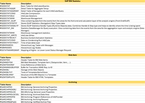 Important Standard Tables In Sap Bw And Bw4hana Sap Community