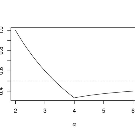 Piotr Kokoszka Colorado State University Co Csu Department Of Statistics