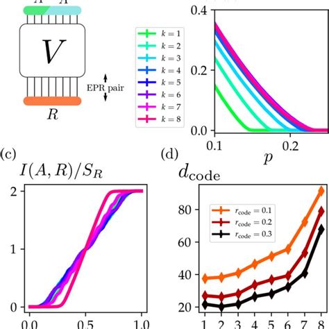 Measurement Induced Entanglement Transition In The Pwr2 K Circuit Download Scientific Diagram