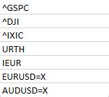 Pandas Import Single Column Csv File Of Stock Market Tickers Into