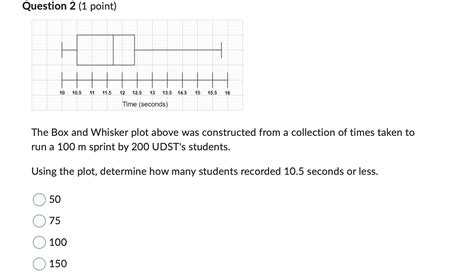 The Above Box And Whisker Plot Represents Some Data Chegg