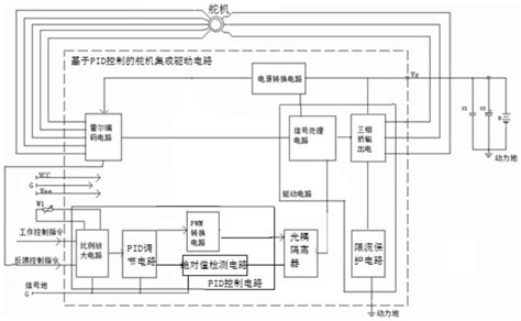 一种基于pid控制的舵机集成驱动电路的制作方法