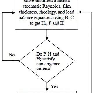 Flow Diagram Of Computational Procedure Download Scientific Diagram