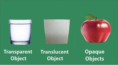 S A Transparent Opaque And Translucent Objects Class