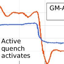 Simplified Circuit Diagram Of The Active Quench System With A Download Scientific Diagram