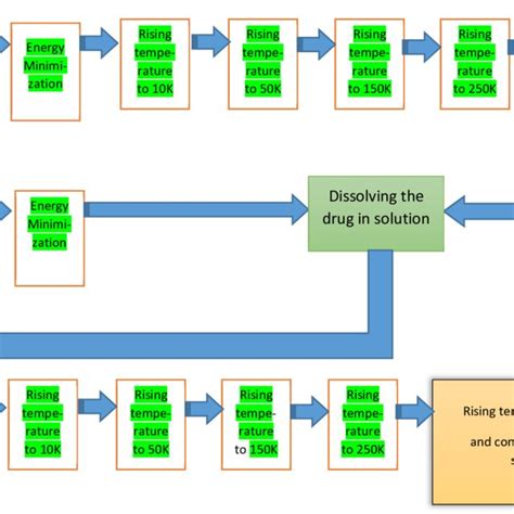 Steps Toward All Atomic Simulation Of The Drugs Download Scientific
