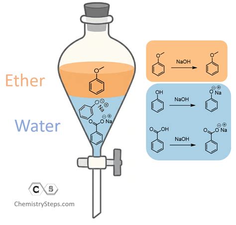 Organic Acid Base Extractions Chemistry Steps