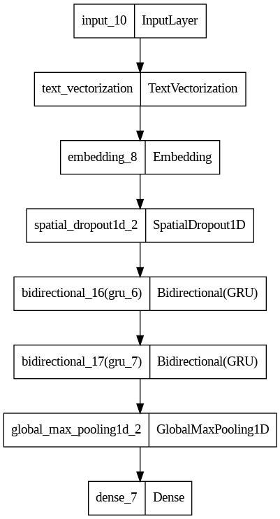 Mahmoudnasser Gru Model Emotion Ar Text 73p · Hugging Face