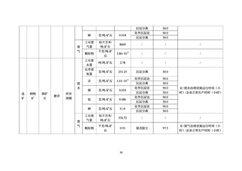 第二次全国污染源普查 铜采选行业系数手册初稿 全球新能源网
