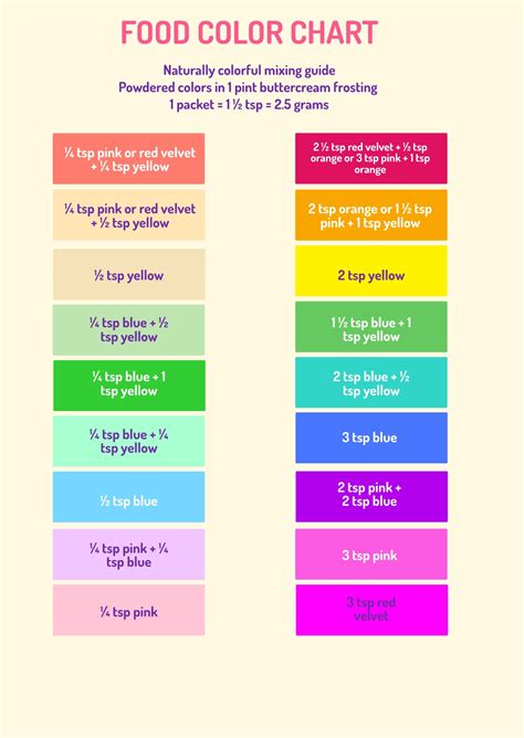 Food Coloring Color Chart For Eggs At Melvin Jackson Blog