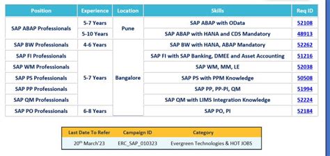 Reshma Sawant Tanpure Posted On Linkedin