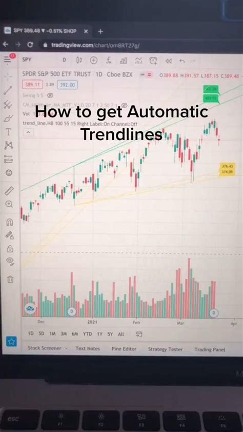 How To Get Automatic Trend Lines Via Tradingview Artofit