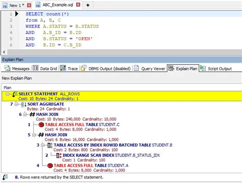 sql performance tuning best practices — dataforge