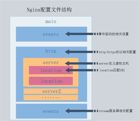 nginx · issue 12 · kekobin blog · github