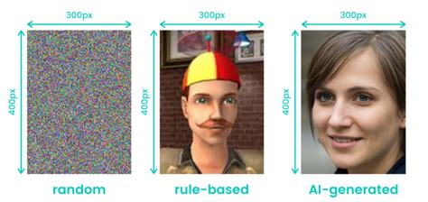 Visual Synthetic Data Vs Traditional Datasets A Comparative Analysis Sigmawave AI