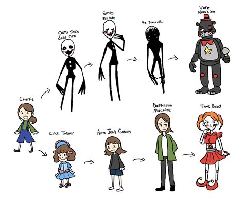 Fnaf Charlie Guide Fnaf Insider