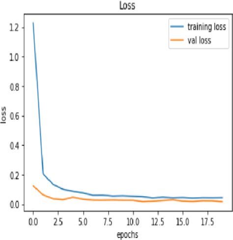 Figure 2 1 From Traffic Sign Classification Using Convolutional Neural Network Semantic Scholar