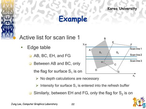 ppt visible surface detection methods powerpoint presentation free