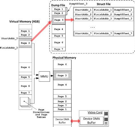 Figure 1 From Applying Memory Forensics To Rootkit Detection Semantic