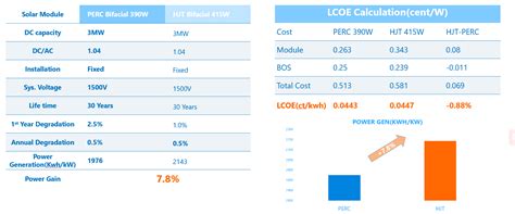 HJT Solar Cell Solar Modules Raw Material News Zhejiang Sunpro