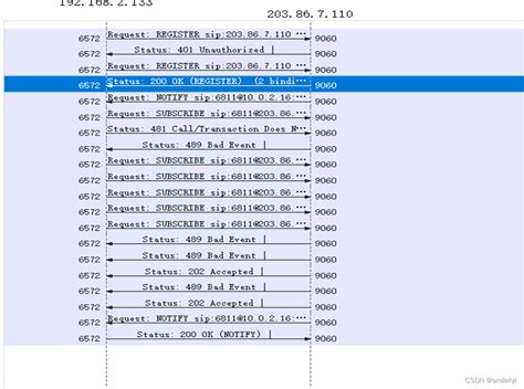 Sip 协议的主要流程sip信令交互流程 Csdn博客