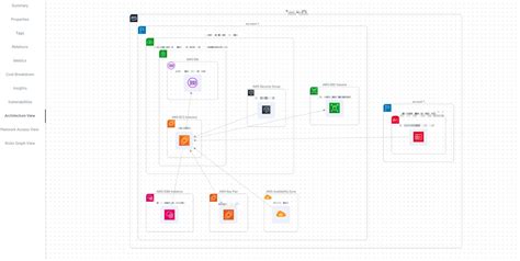 Maximum Security Cloudwize