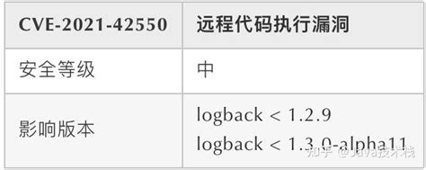 Logback 也爆雷了，惊爆了。。。 知乎