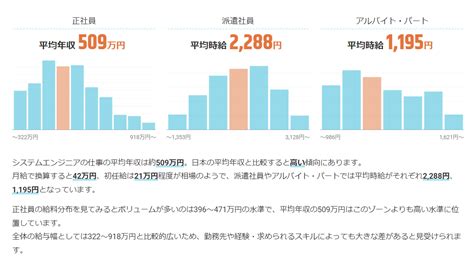 【2025年】se案件の単価相場を紹介！高単価案件を獲得する方法も解説！ フリーランスエンジニアの求人、案件サイト Relance