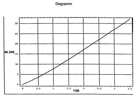 EP A Geregeltes Laufgerät Google Patents