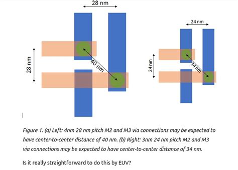 Garal Das On Linkedin Interconnect Vlsi Fabrication Via Separation