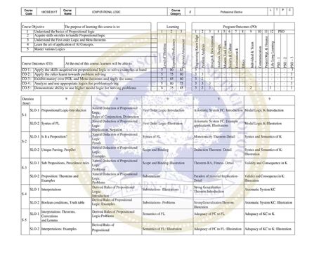 Computational Logic Syllabus Rotated Course Code CSE T Course Name COMPUTATIONAL LOGIC