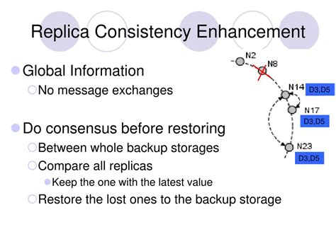 Ppt Data Consistency In The Structured Peer To Peer Network Powerpoint Presentation Id5413895