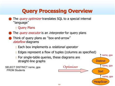 Ppt Cas Cs 460660 Introduction To Database Systems Query Evaluation