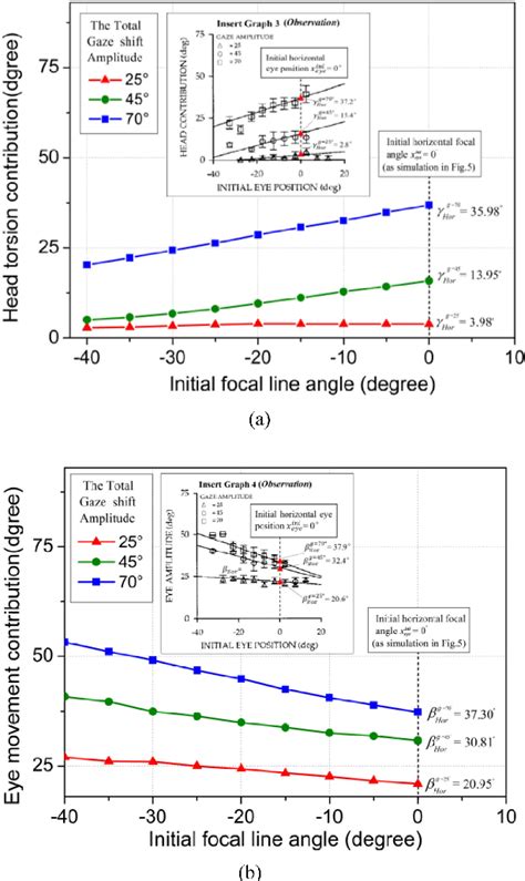 Figure 1 From A Control Strategy Of Robot Eye Head Coordinated Gaze Behavior Achieved For